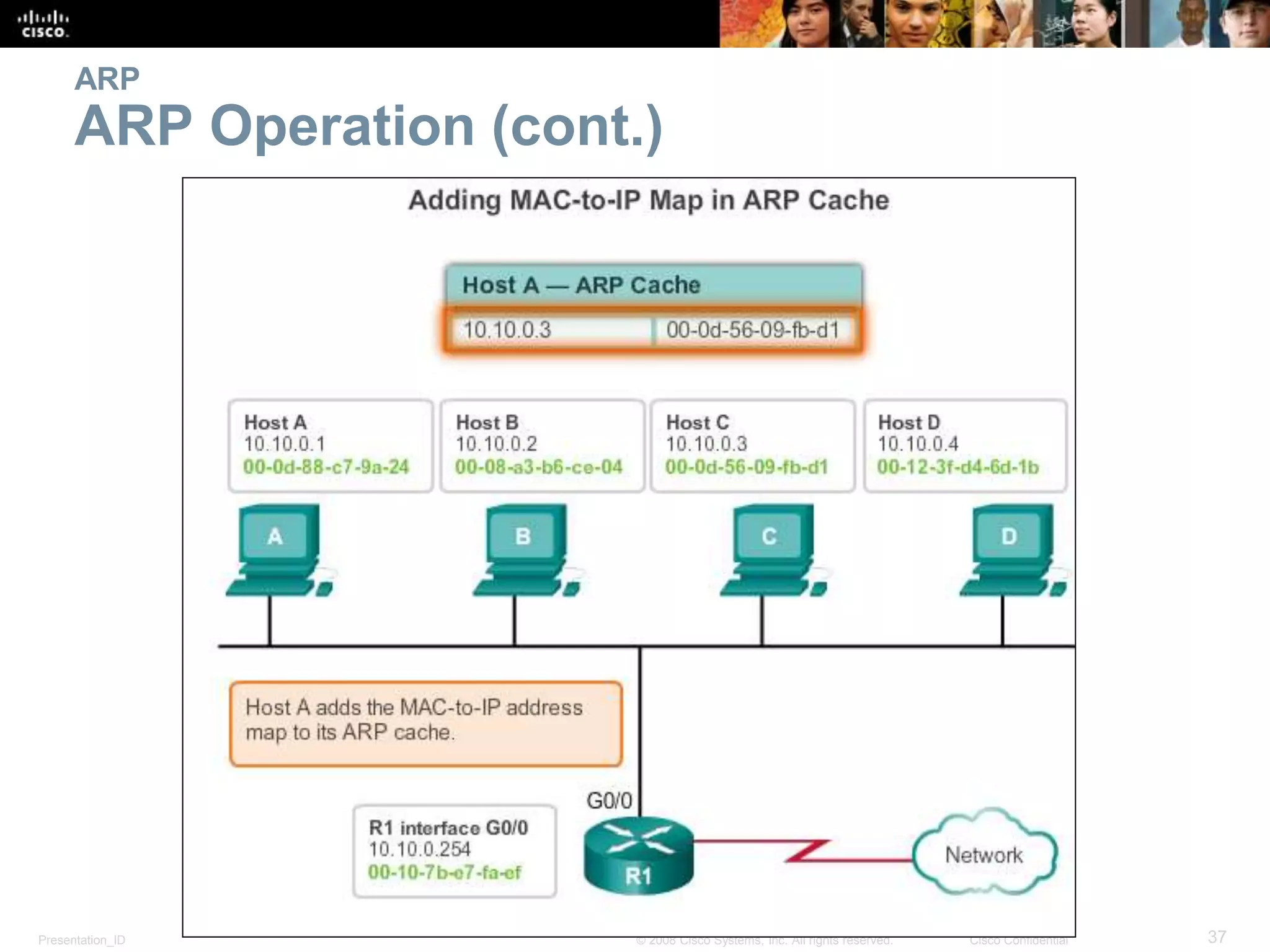 Ccna 1 Routing And Switching V50 Chapter 5 Pptx Computer Networking Computing