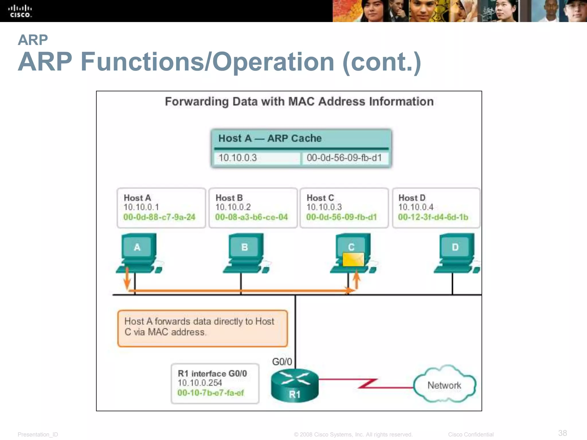 CCNA 1 Routing and Switching v5.0 Chapter 5 | PPTX | Computer Networking | Computing