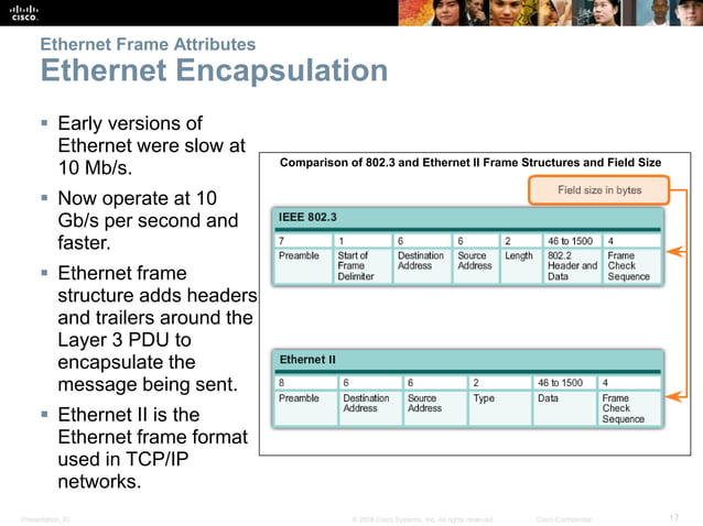 CCNA 1 Routing and Switching v5.0 Chapter 5 | PPTX | Computer Networking | Computing