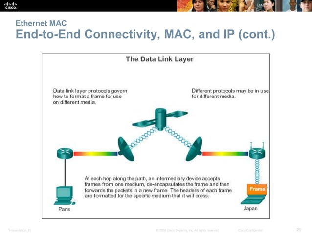 Ccna 1 Routing And Switching V50 Chapter 5 Pptx Computer Networking Computing