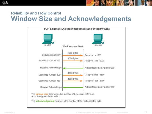 CCNA 1 Routing and Switching v5.0 Chapter 7 | PPTX