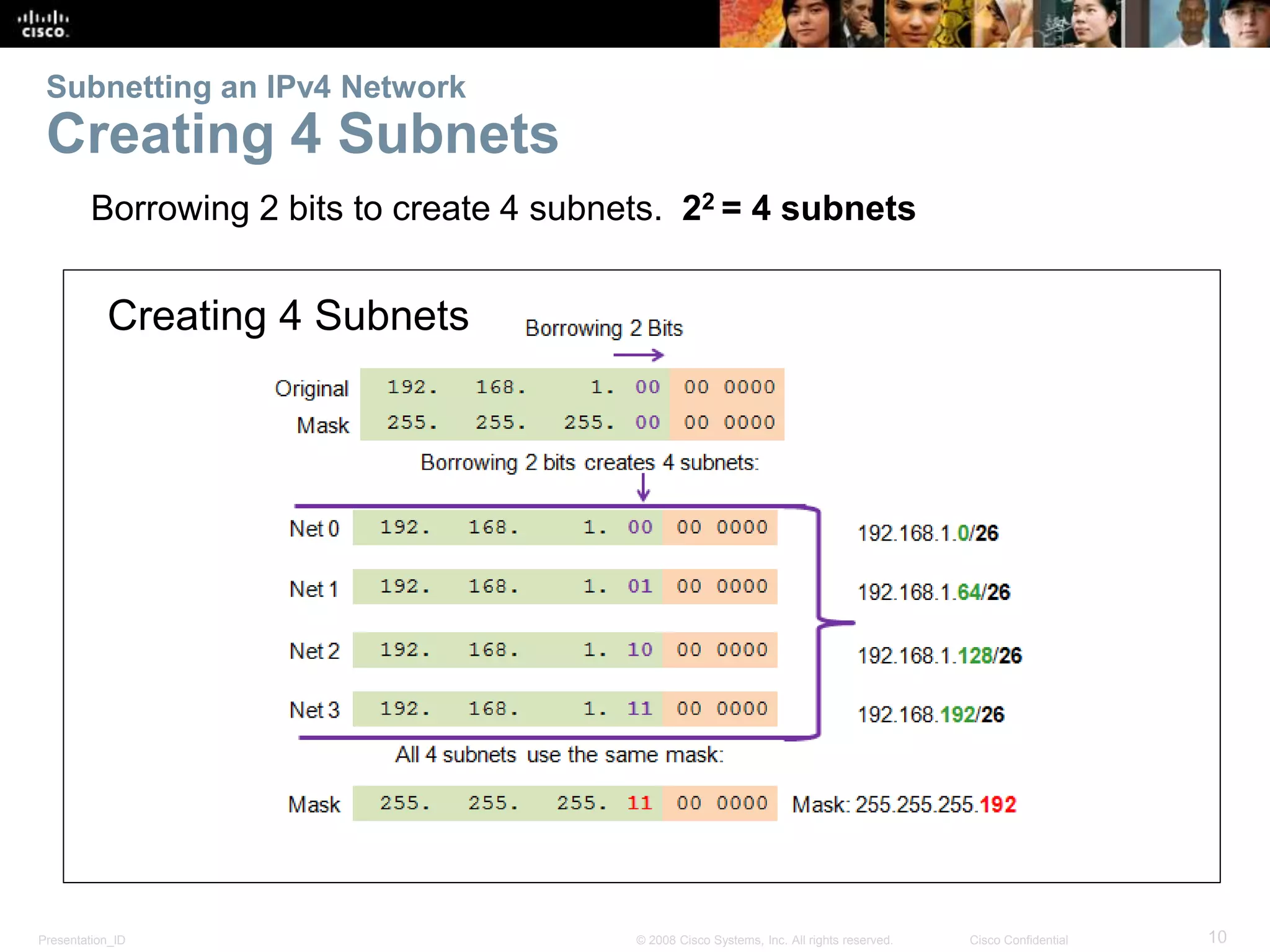CCNA 1 Routing and Switching v5.0 Chapter 9 | PPT