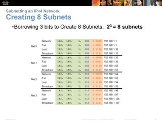 Itn instructor ppt_chapter9_subnetting_ip_networks | PPT