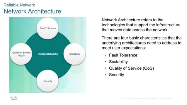 CCNA Introduction to Networks Module 1 | PPTX | Computer Networking | Computing