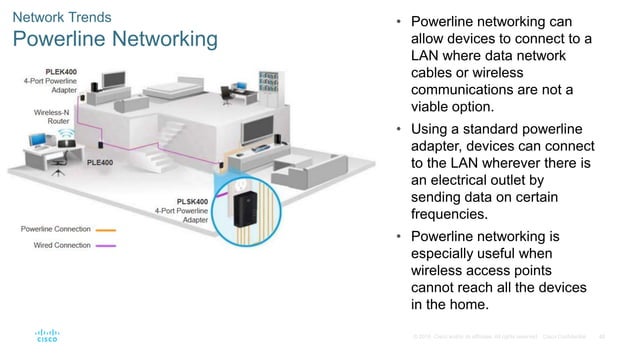 CCNA Introduction to Networks Module 1 | PPTX | Computer Networking | Computing