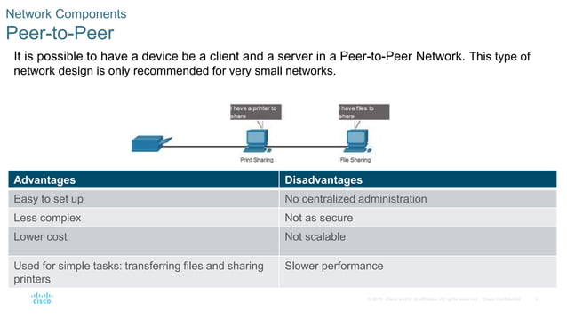 Ccna Introduction To Networks Module 1 Pptx Computer Networking