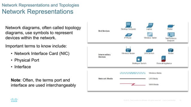 ITN_Module_1.pptx | Computing | Technology & Computing