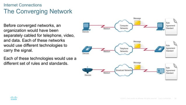 ITN_Module_1.pptx | Computing | Technology & Computing