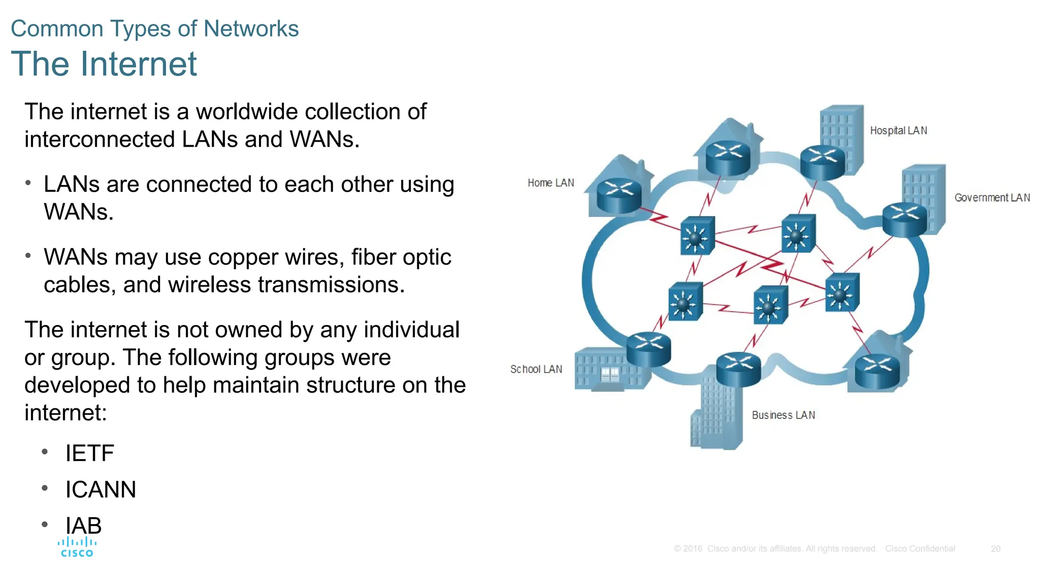 ITN_Module_1networkingmoduleonecisco.pptx
