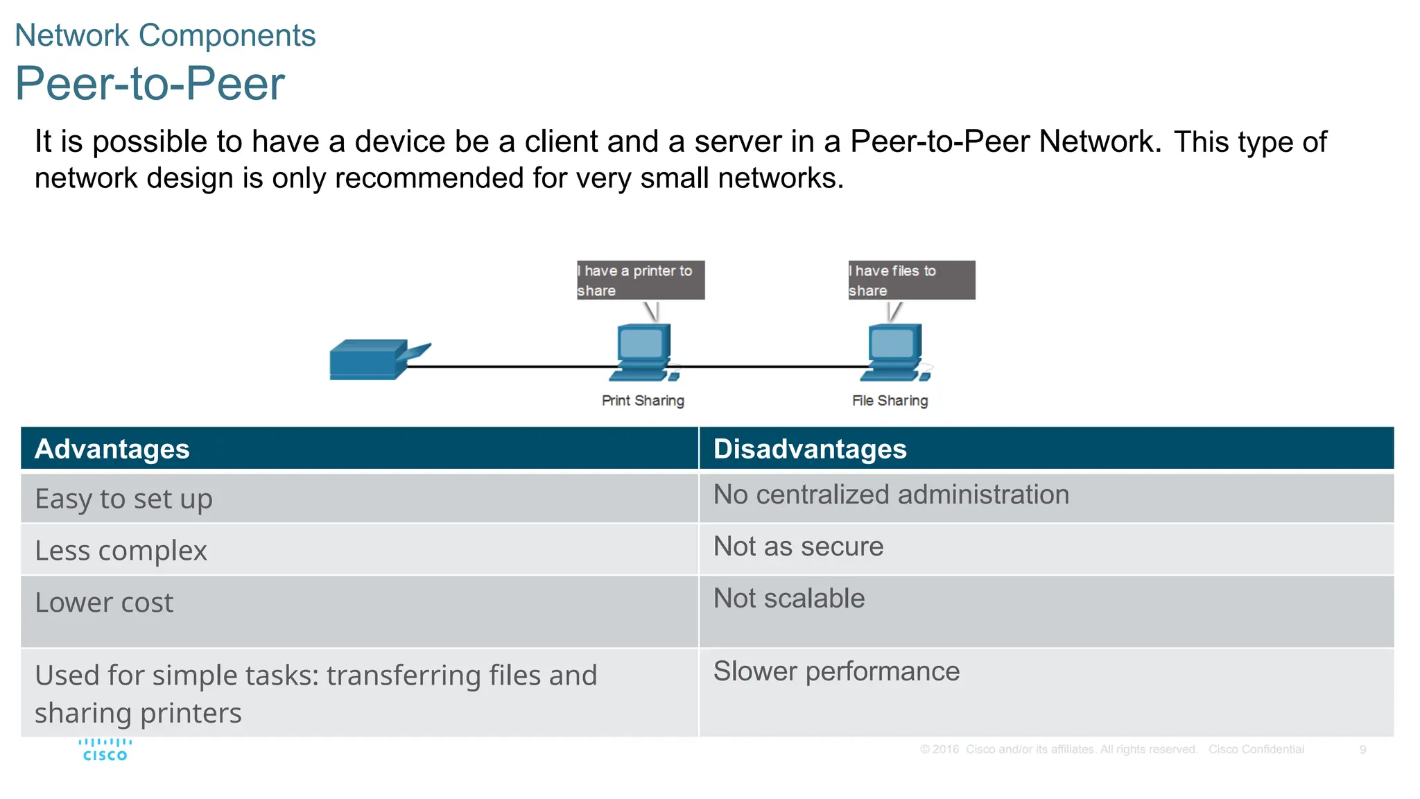 ITN_Module_1networkingmoduleonecisco.pptx