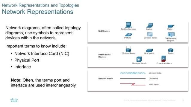 ITN_Module_1networkingmoduleonecisco.pptx