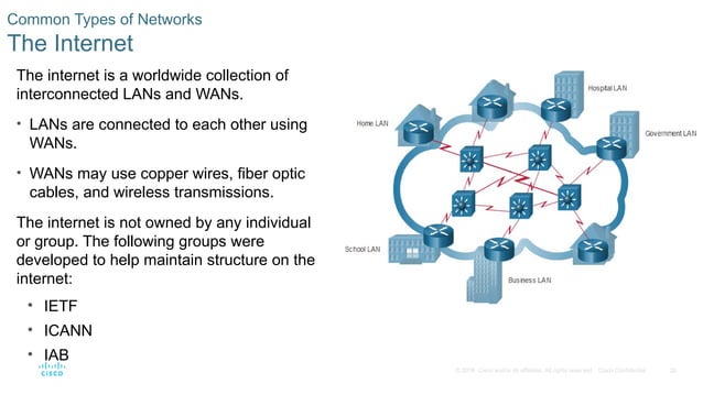 ITN_Module_1networkingmoduleonecisco.pptx