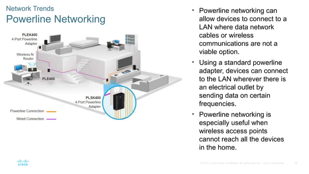 ITN_Module_1networkingmoduleonecisco.pptx