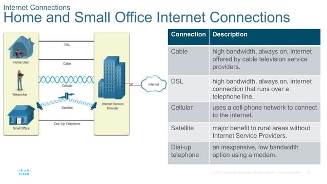 ITN_Module_1-Networking Today.pptx