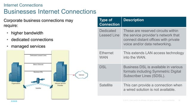 ITN_Module_1-Networking Today.pptx