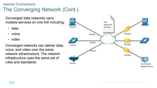 ITN_Module_1-Networking Today.pptx