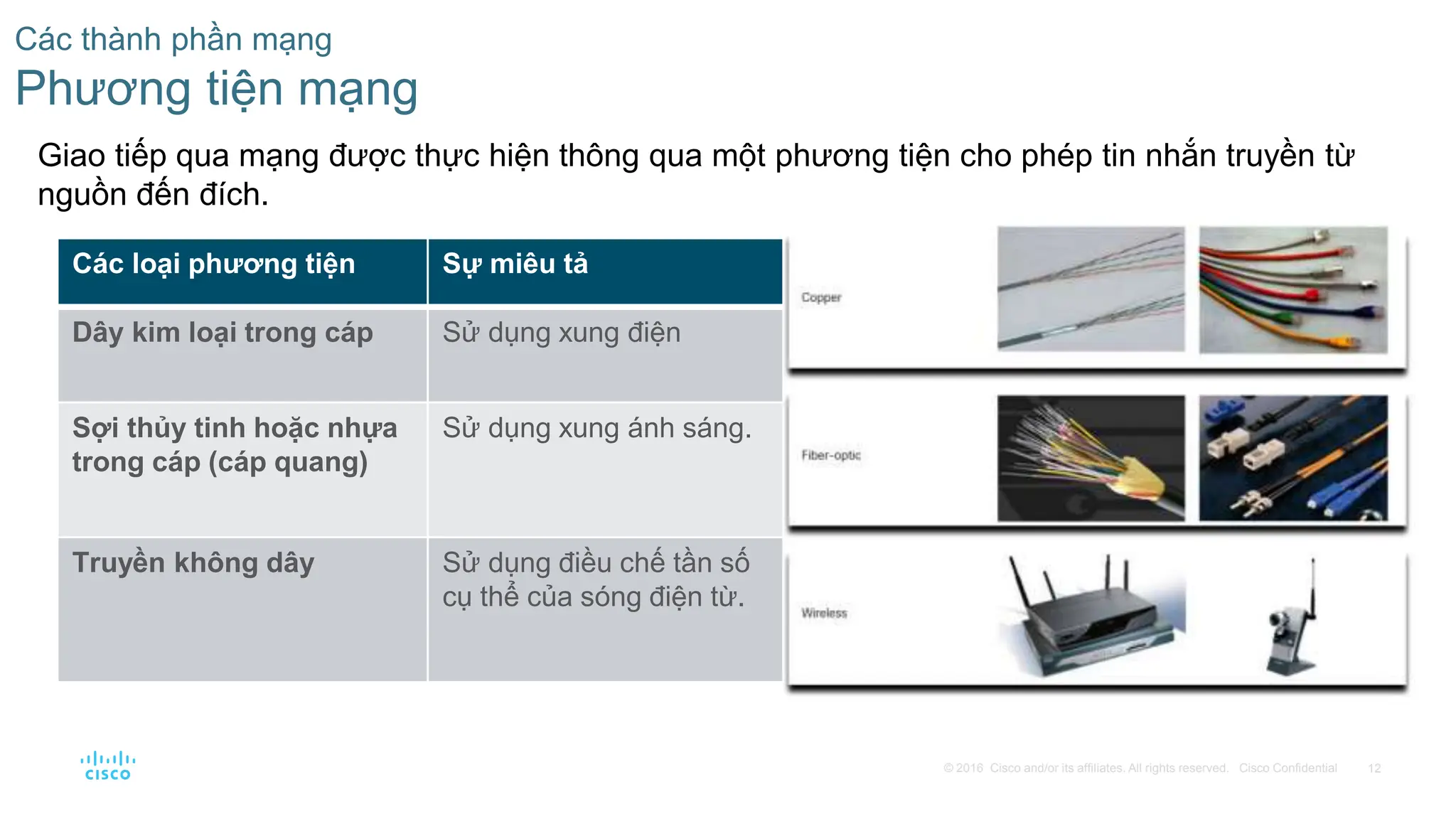 ITN_Module_1 - Networking Today (1).pptx