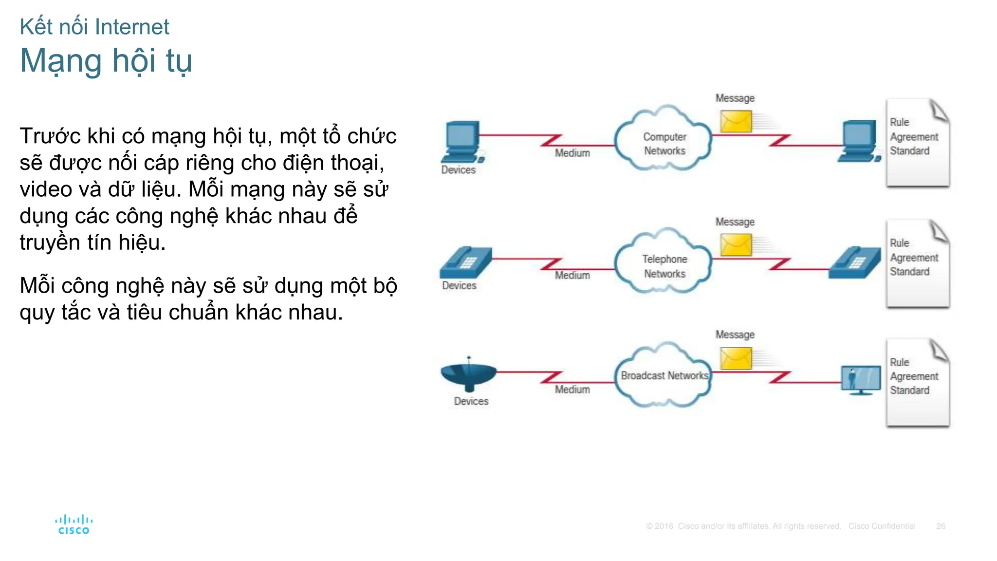 ITN_Module_1 - Networking Today (1).pptx