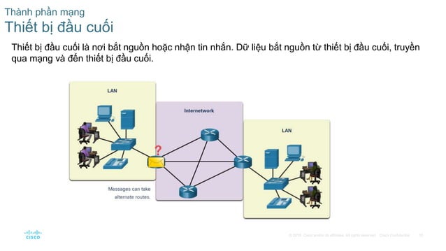 ITN_Module_1 - Networking Today (1).pptx