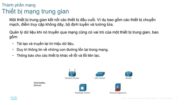 ITN_Module_1 - Networking Today (1).pptx