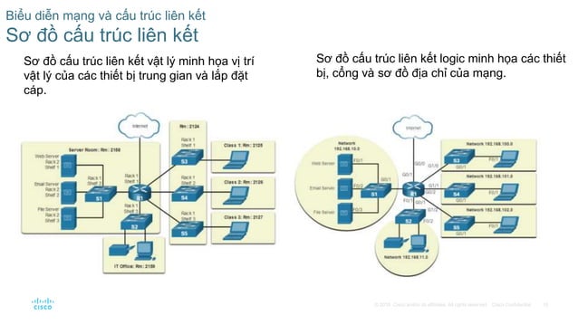 ITN_Module_1 - Networking Today (1).pptx