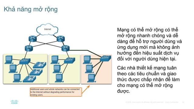 ITN_Module_1 - Networking Today (1).pptx