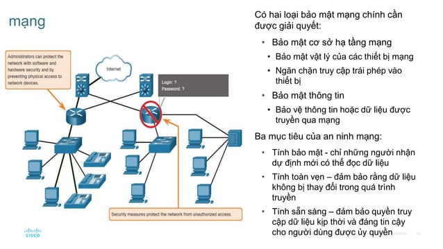 ITN_Module_1 - Networking Today (1).pptx
