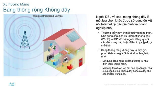 ITN_Module_1 - Networking Today (1).pptx
