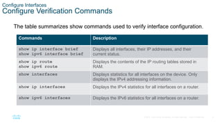 Chapter: Basic Router Configuration Cisco | PPTX