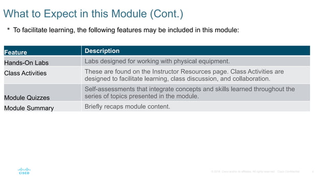 Basic Switch & End Device Configuration_Module 2_ITNv7.pptx