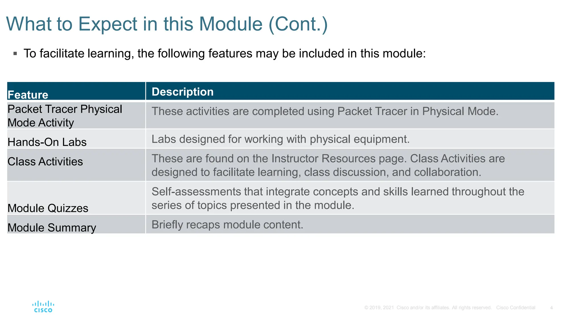 ITN_Module_2 - Basic Switch and End Device Configuration.pdf