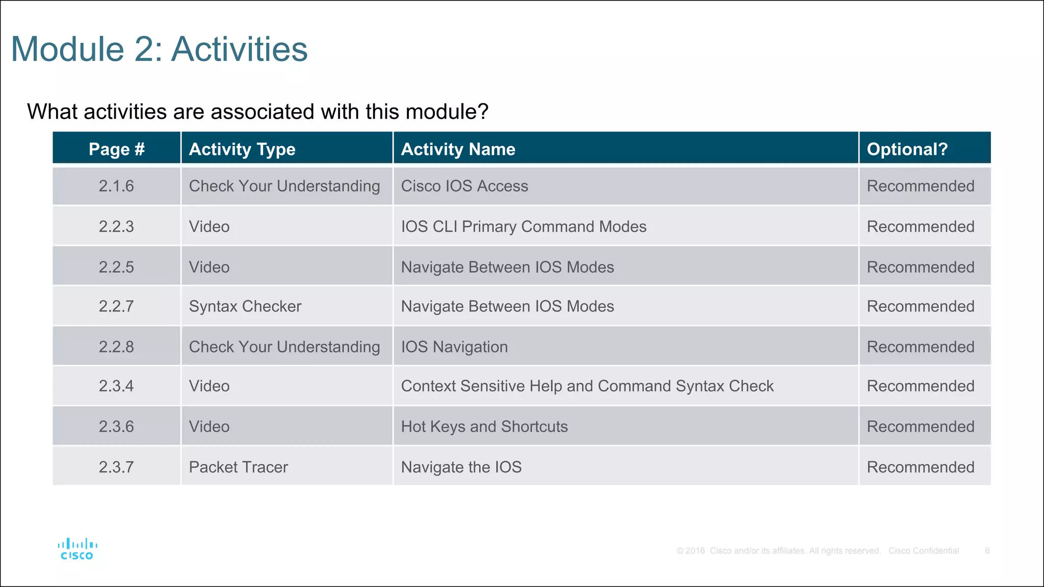 ITN_Module_2_Basic_Switch_and_End_Device_Configuration.pdf.pdf