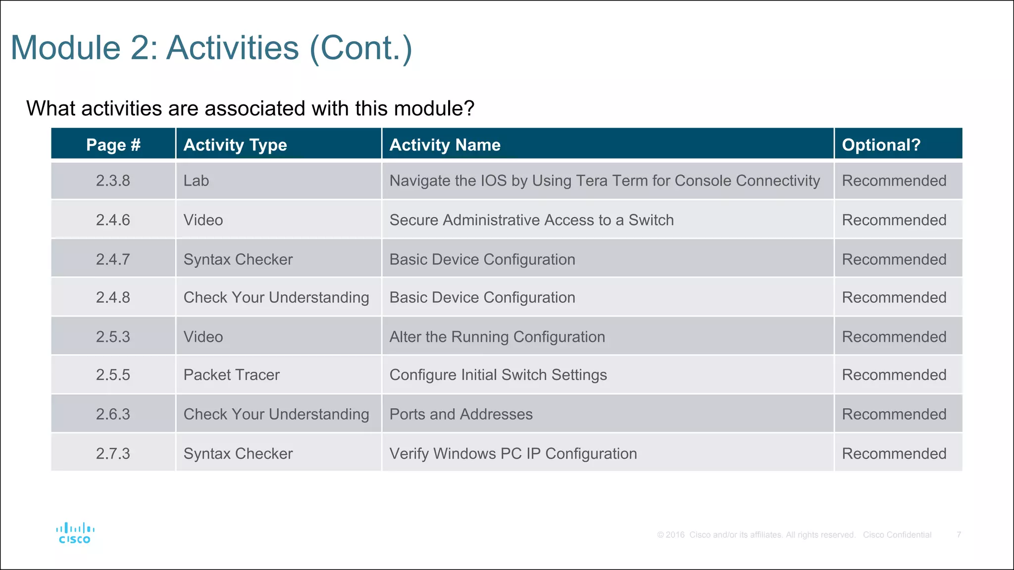 ITN_Module_2_Basic_Switch_and_End_Device_Configuration.pdf.pdf