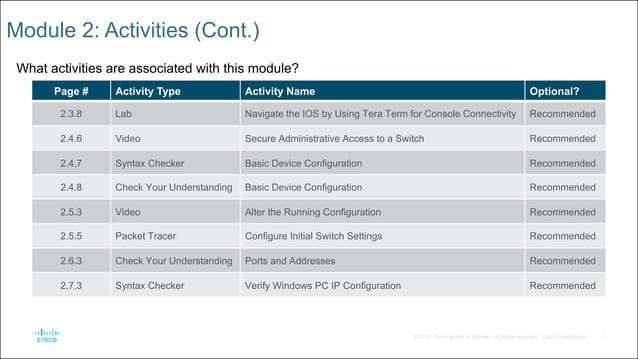 Itn Module 2 Basic Switch And End Device Configuration Pdf Pdf