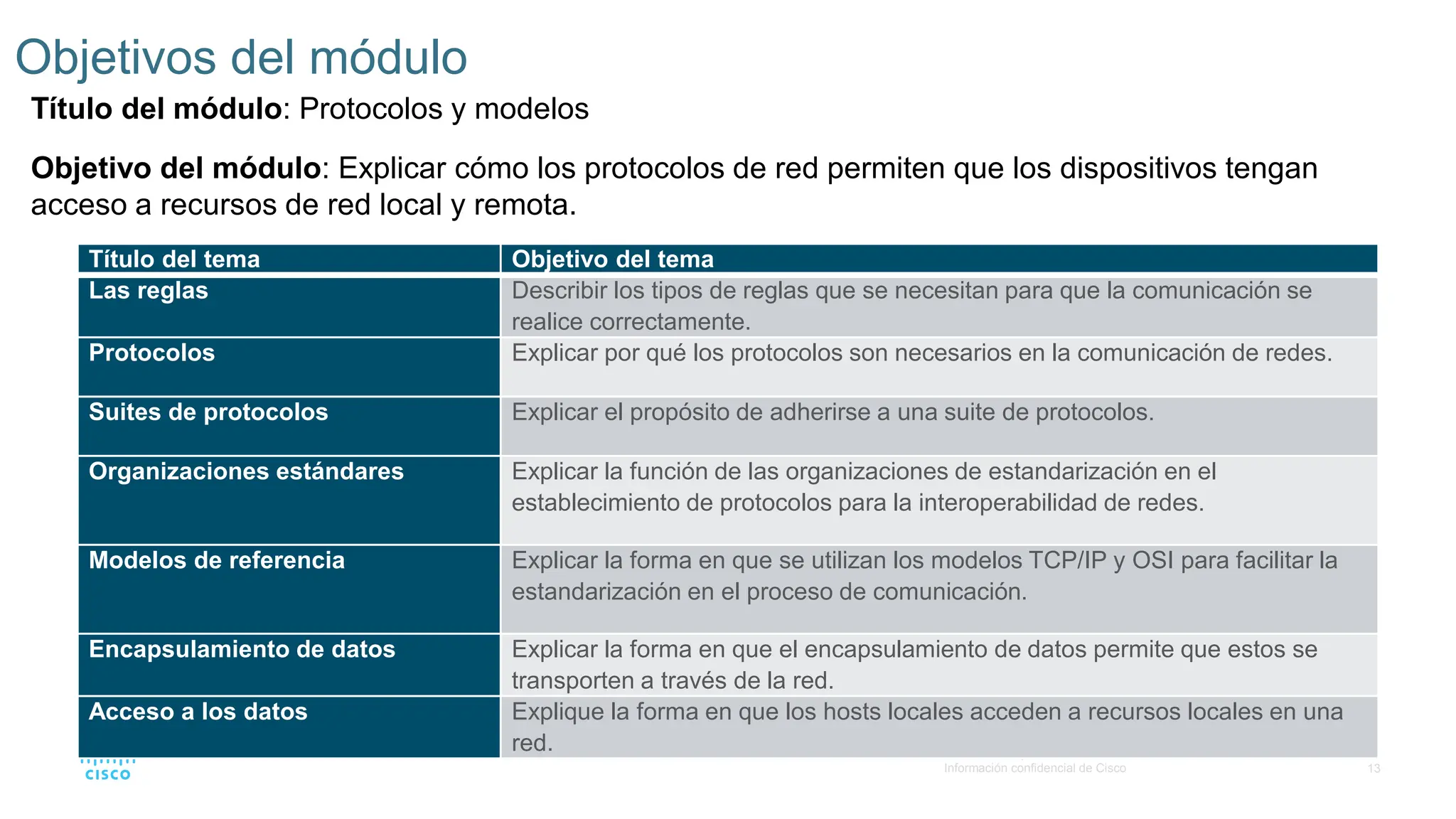 Modulo 3 de ccna 1 de Cisco sobre protocolos y modelos | PPTX