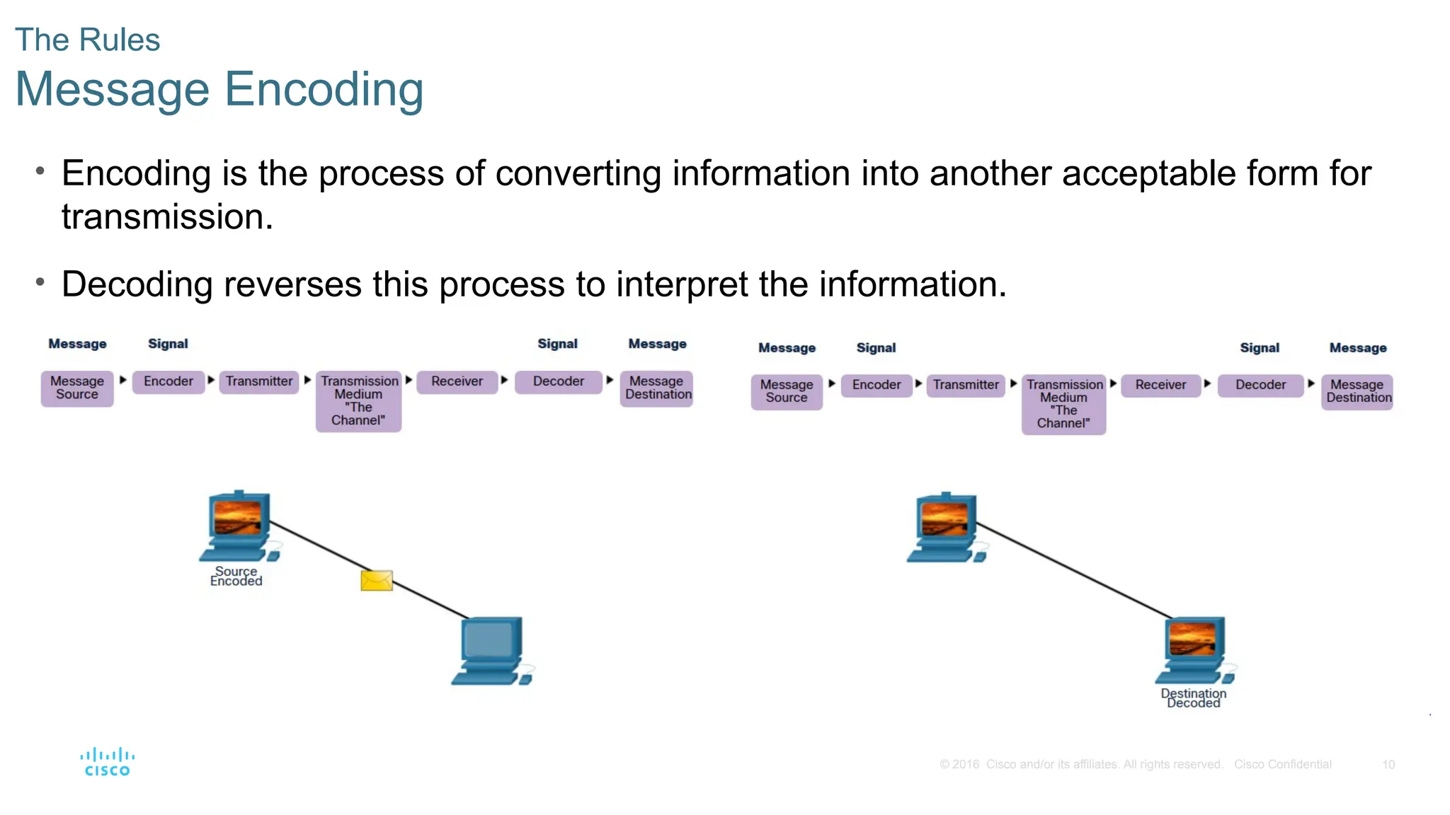 ITN_Module_3 NETWORKING FOR IT STUDENTS.pptx | Computer Networking | Computing