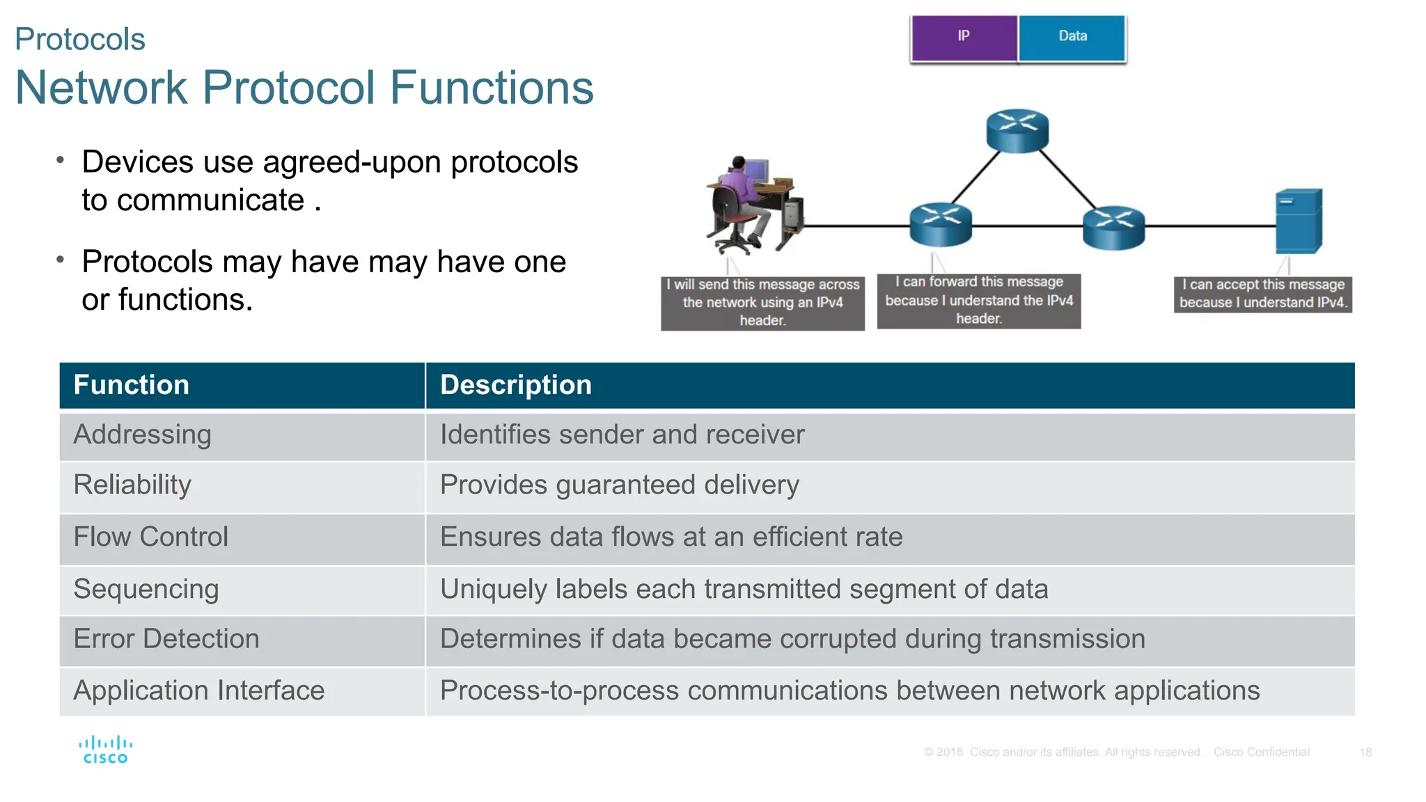 ITN_Module_3 NETWORKING FOR IT STUDENTS.pptx | Computer Networking | Computing