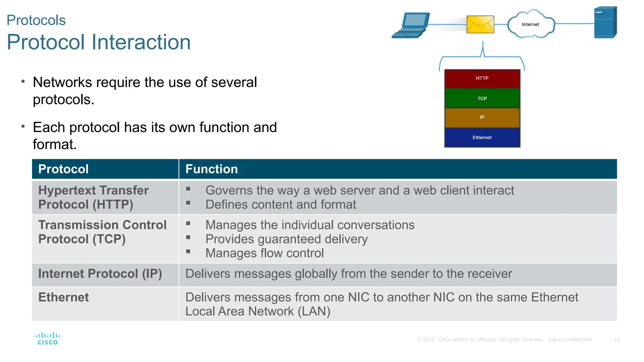 ITN_Module_3 NETWORKING FOR IT STUDENTS.pptx