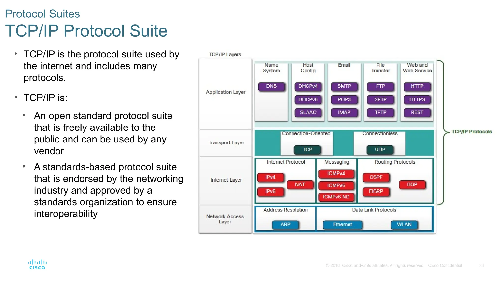 ITN_Module_3 NETWORKING FOR IT STUDENTS.pptx | Computer Networking ...