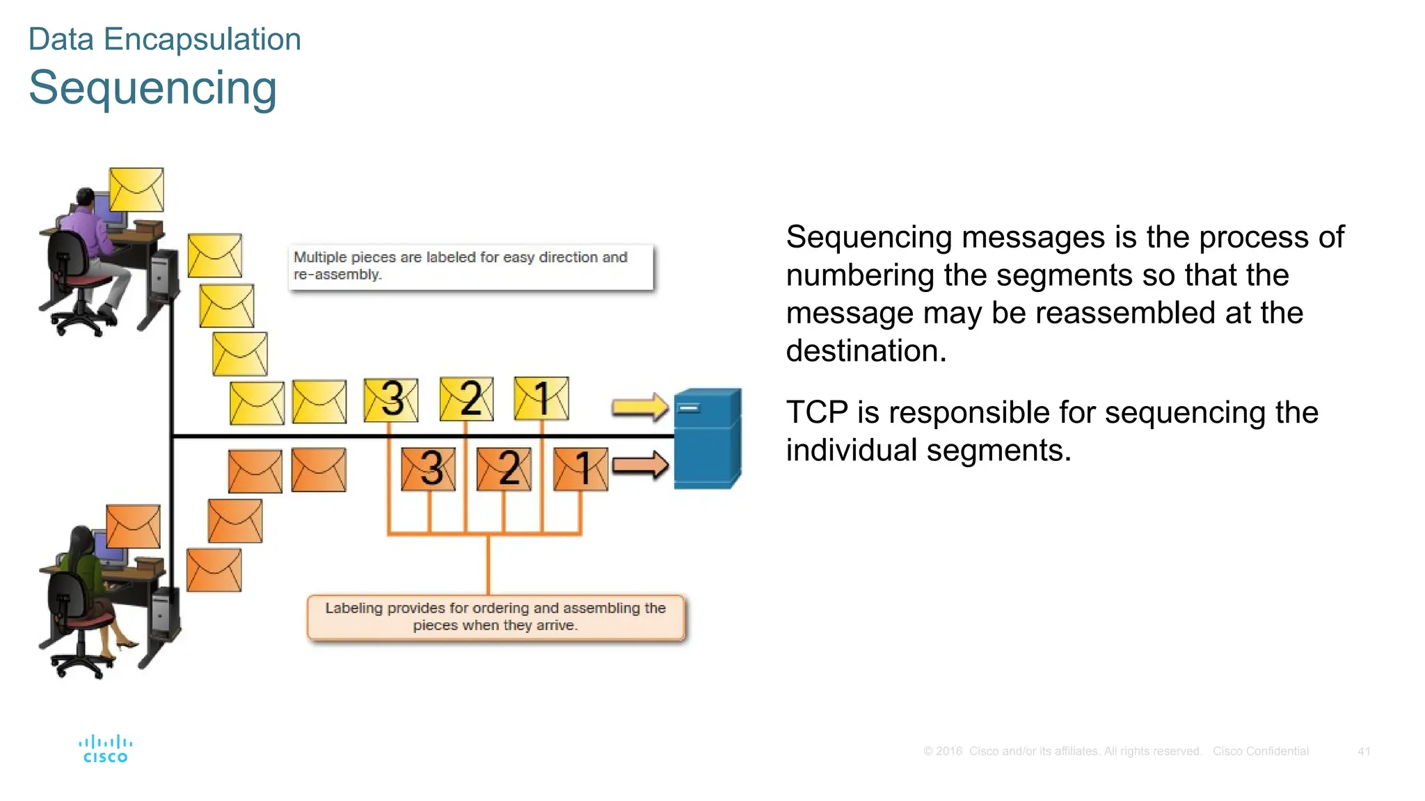 ITN_Module_3 NETWORKING FOR IT STUDENTS.pptx