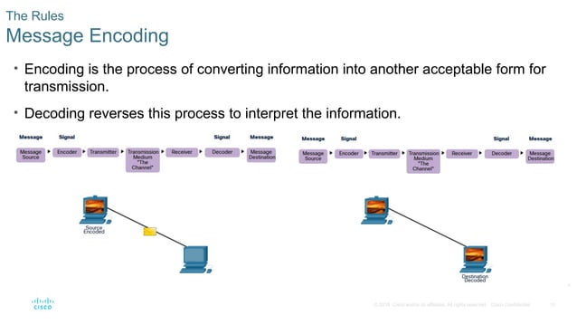 ITN_Module_3 NETWORKING FOR IT STUDENTS.pptx | Computer Networking | Computing
