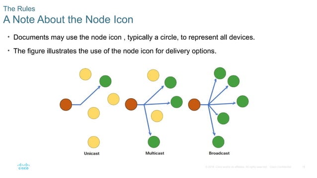 ITN_Module_3 NETWORKING FOR IT STUDENTS.pptx | Computer Networking | Computing