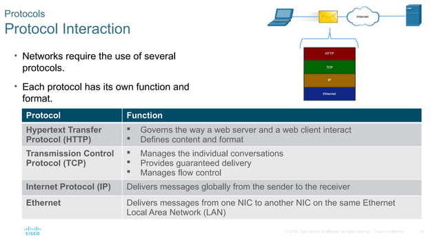 ITN_Module_3 NETWORKING FOR IT STUDENTS.pptx | Computer Networking | Computing