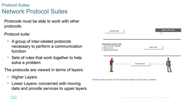 ITN_Module_3 NETWORKING FOR IT STUDENTS.pptx | Computer Networking | Computing