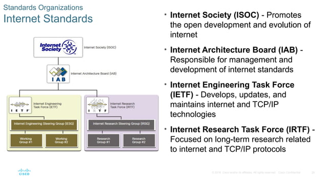 ITN_Module_3 NETWORKING FOR IT STUDENTS.pptx | Computer Networking | Computing