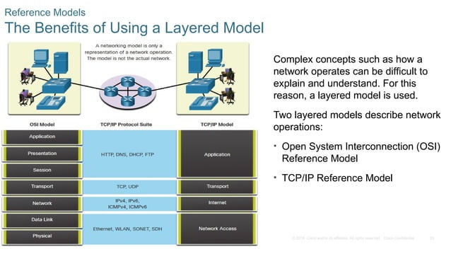 ITN_Module_3 NETWORKING FOR IT STUDENTS.pptx | Computer Networking | Computing