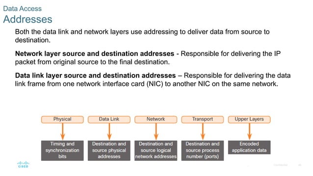 ITN_Module_3 NETWORKING FOR IT STUDENTS.pptx | Computer Networking | Computing