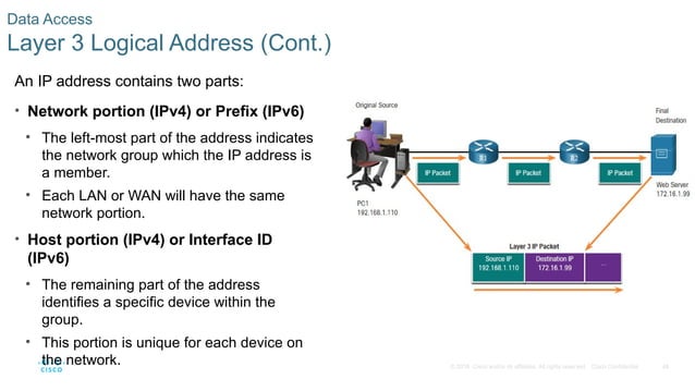 ITN_Module_3 NETWORKING FOR IT STUDENTS.pptx | Computer Networking ...