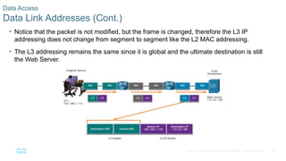 ITN_Module_3 NETWORKING FOR IT STUDENTS.pptx