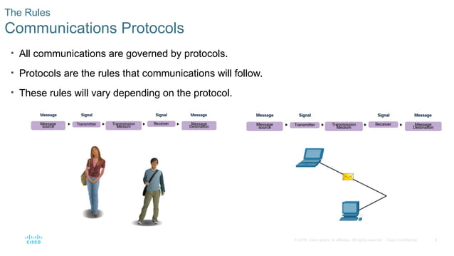 ITN_Module_3 NETWORKING FOR IT STUDENTS.pptx | Computer Networking | Computing